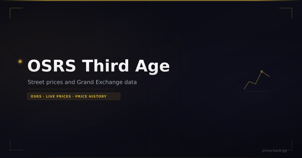 OSRS Third Age Prices — Street Prices & GE Data | PriceCheck.gg